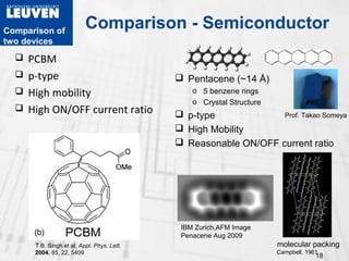 Organic Charge Trapping Memory Transistors | PPT
