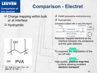 Organic Charge Trapping Memory Transistors | PPT