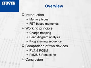 Organic Charge Trapping Memory Transistors | PPT