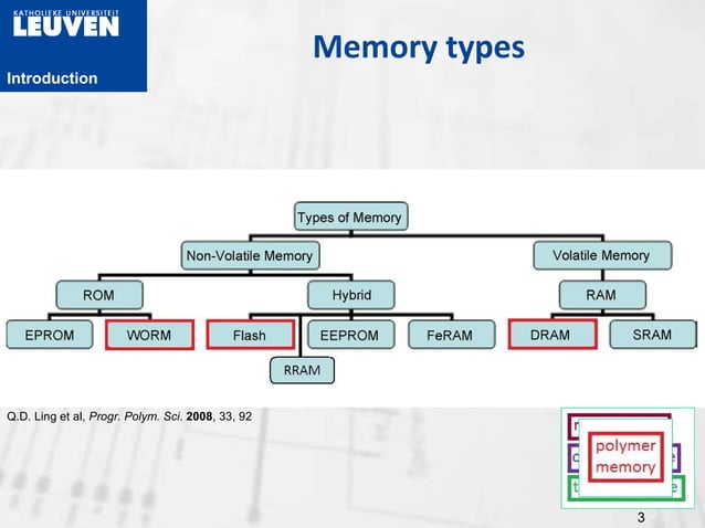 Organic Charge Trapping Memory Transistors | PPT