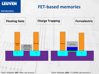 Organic Charge Trapping Memory Transistors | PPT