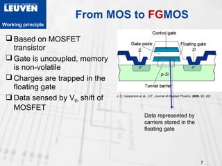 Organic Charge Trapping Memory Transistors | PPT
