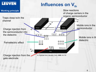 Organic Charge Trapping Memory Transistors | PPT