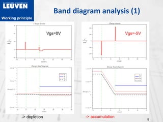 Organic Charge Trapping Memory Transistors | PPT