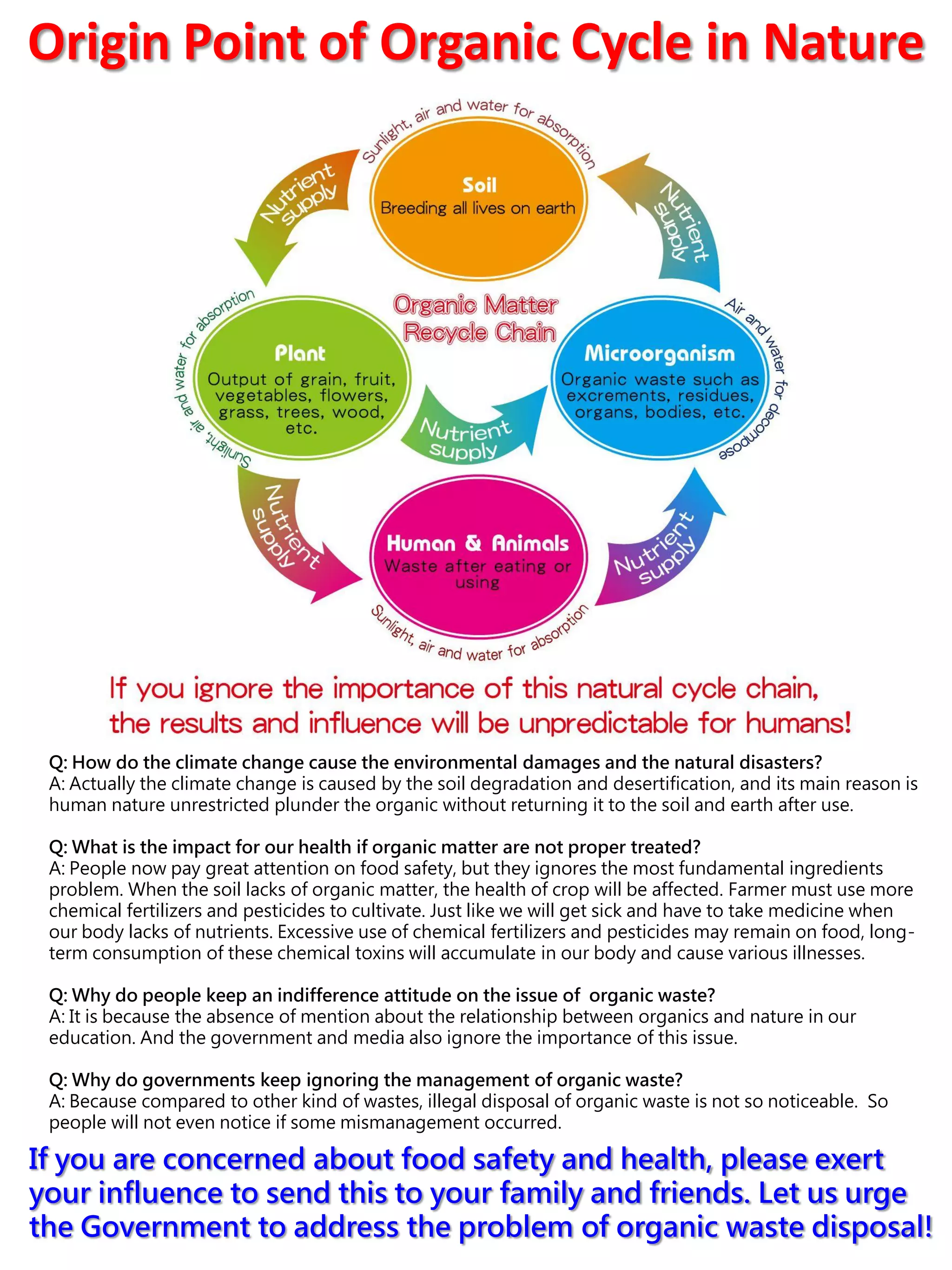 Organic cycle in nature | PDF