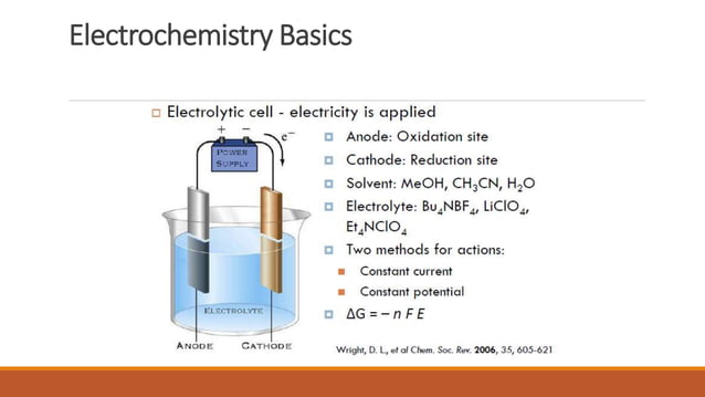 Organic electrochemistry applications | PPTX