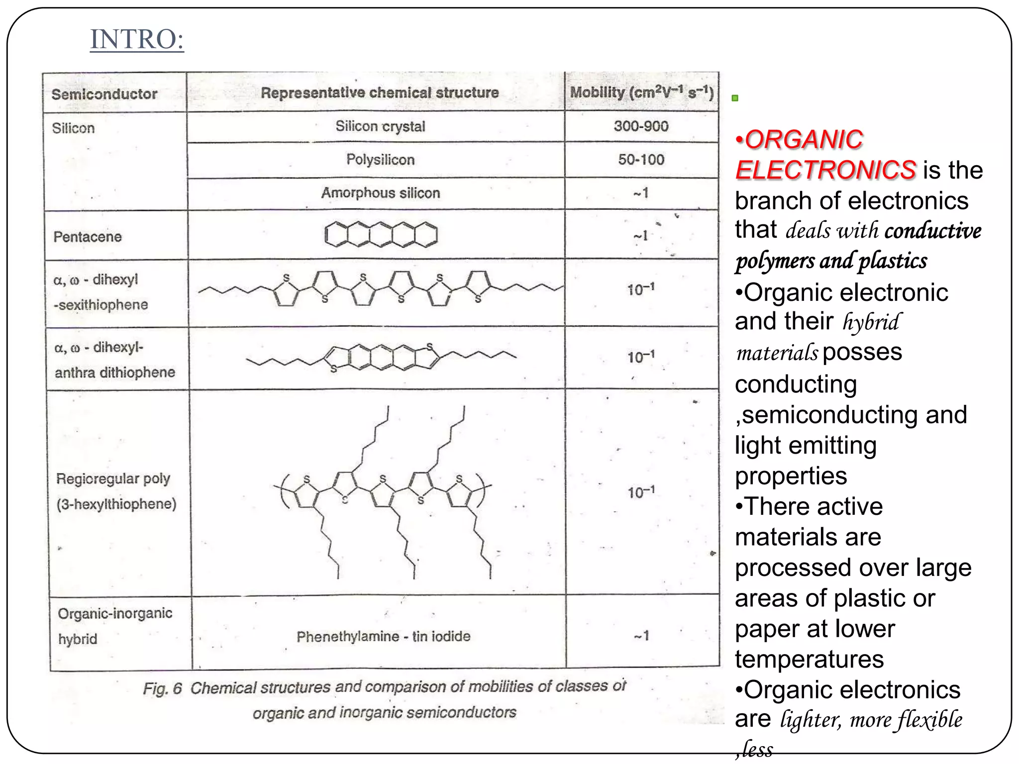 Organic Electronic Materials | PPTX