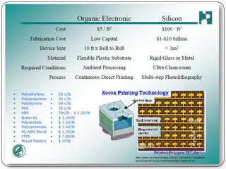 Organic Electronic Materials | PPTX