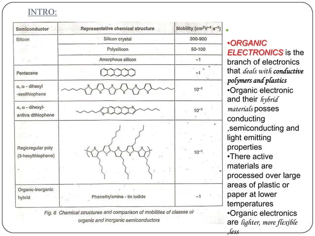 Organic Electronic Materials | PPTX | Chemistry | Science