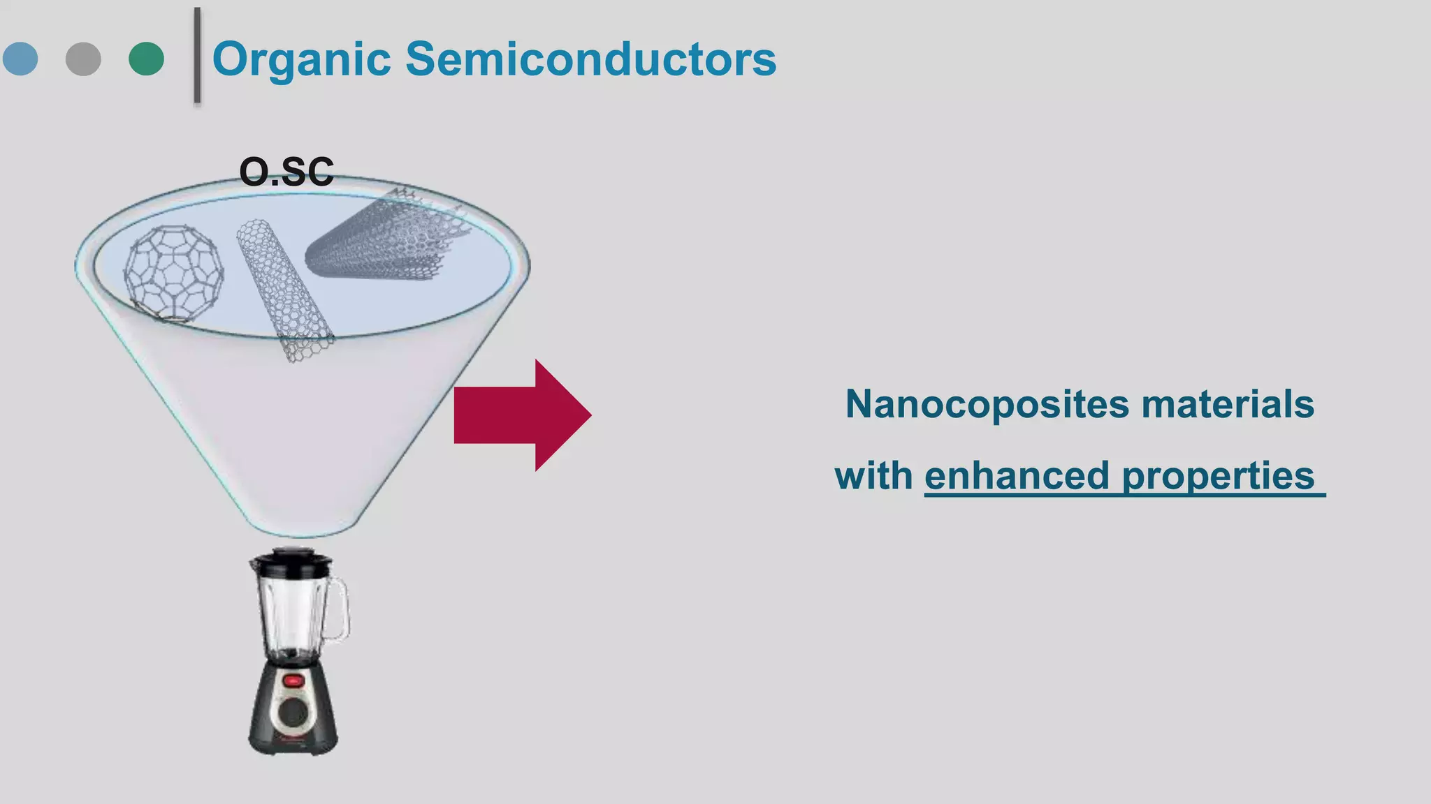 Organic electronics materials | PPTX