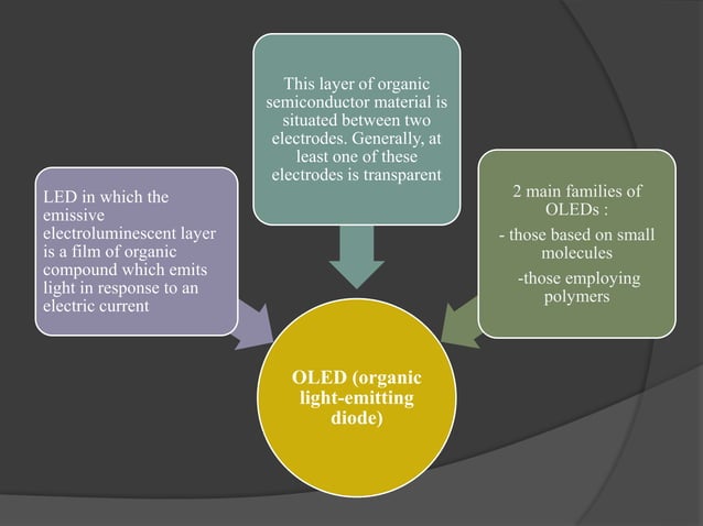 Organic electronics ppt | PPTX