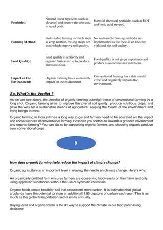 organic faming data.pdf