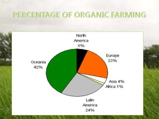 Organic farming | PPTX