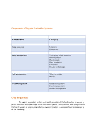 Organic farming assignment by Usama Afzal Islamia University of ...