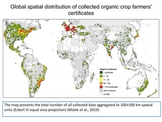 Organic Farming.pptx