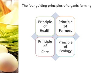 Organic Farming.pptx