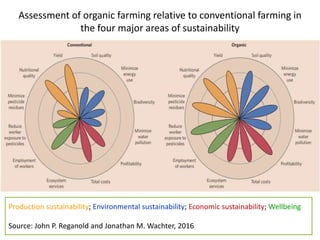 Organic Farming.pptx