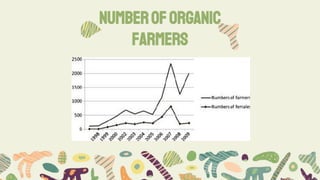 ORGANIC FARMING.pptx