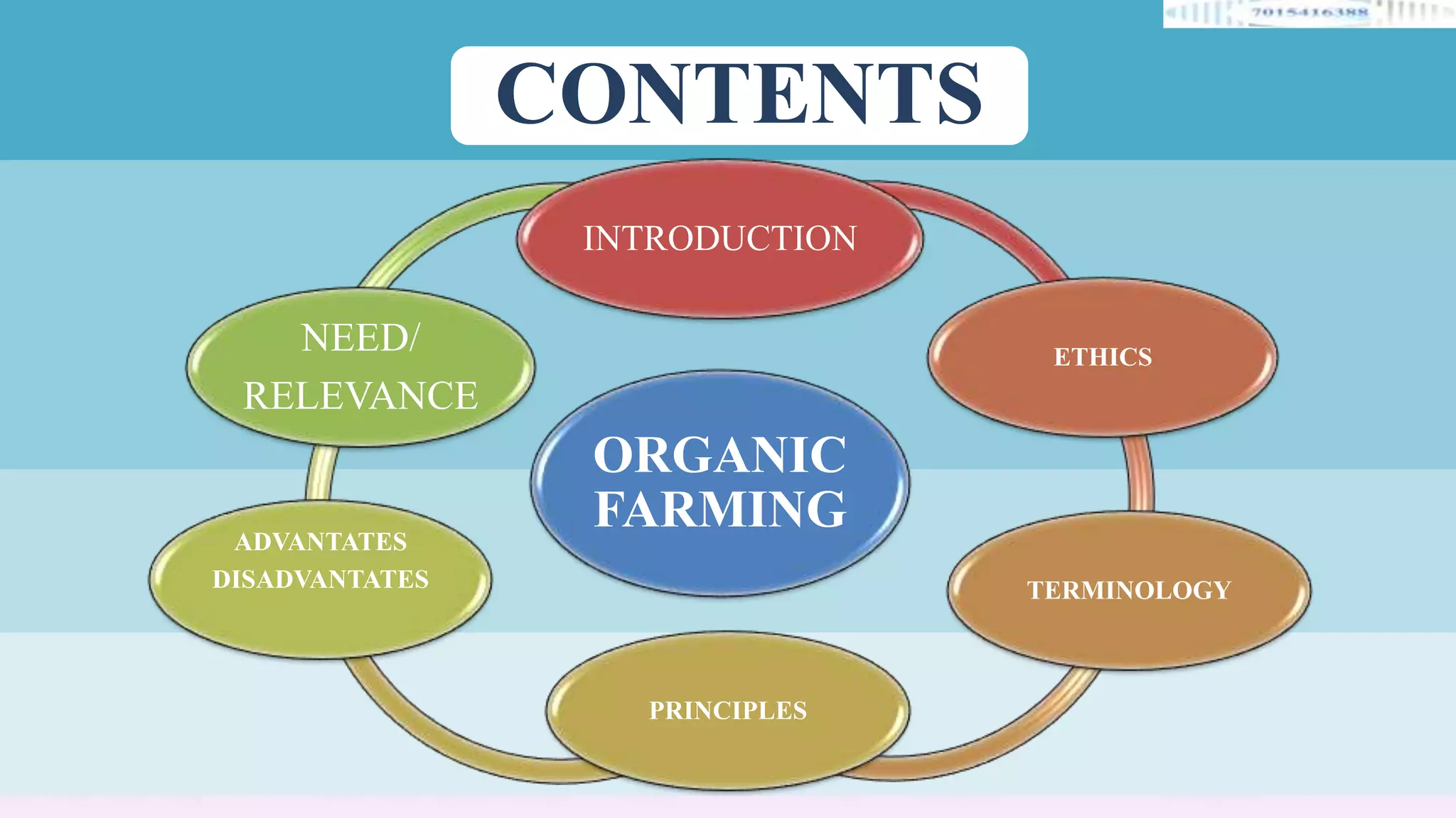 Organic Farming.pptx