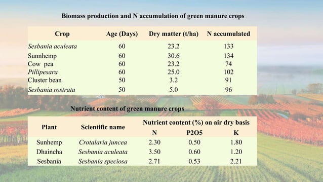 Nutrient Management in organic farming.pptx