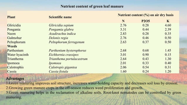 Nutrient Management in organic farming.pptx
