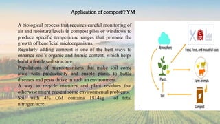 Nutrient Management in organic farming.pptx