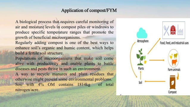 Nutrient Management in organic farming.pptx
