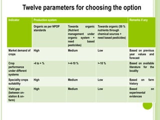 Organic Farming.pptx | Agriculture | Industries