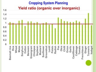 Organic Farming.pptx