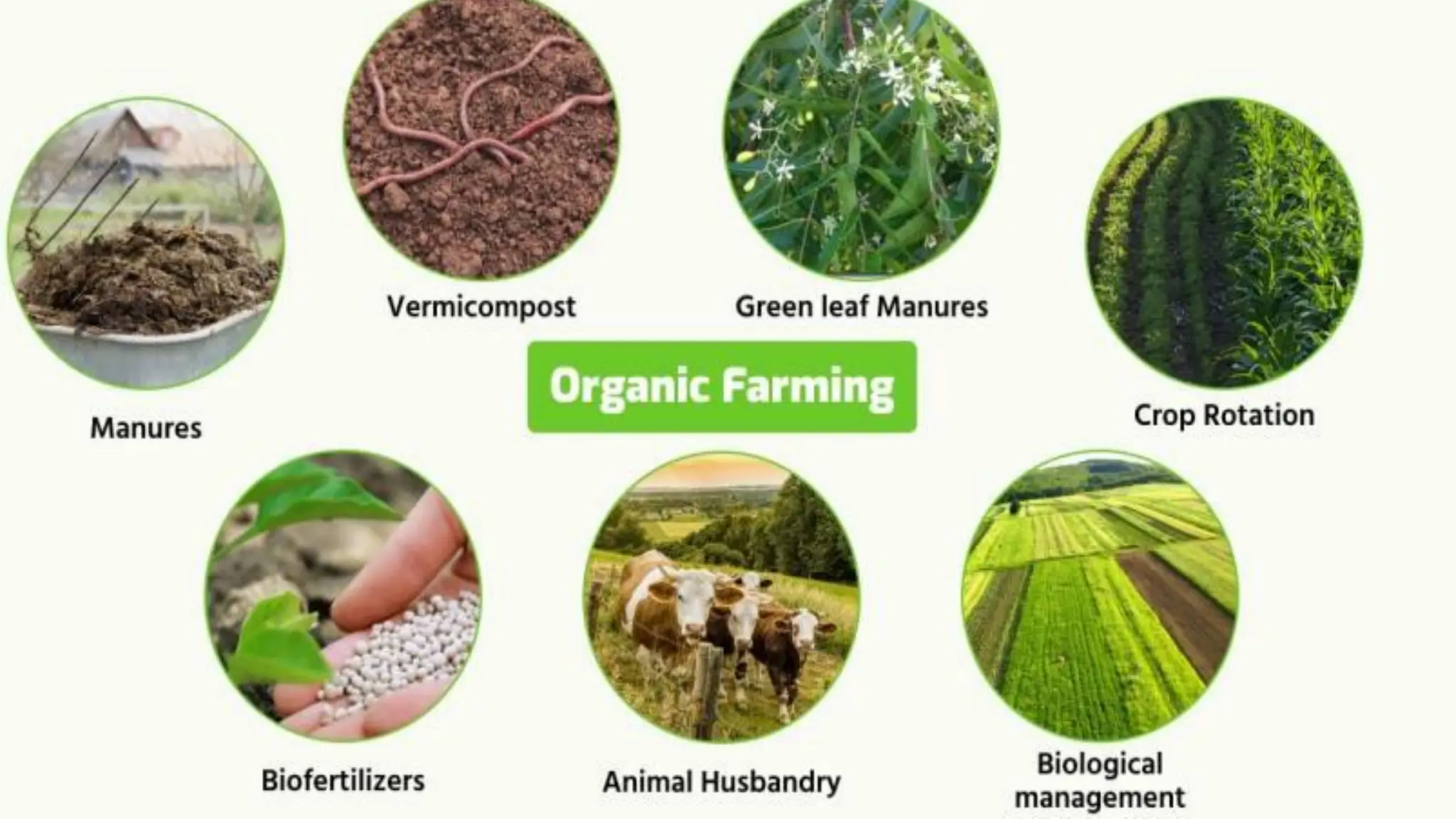 organic farming, unit -1, Herbal Drug technology,pdf | PDF