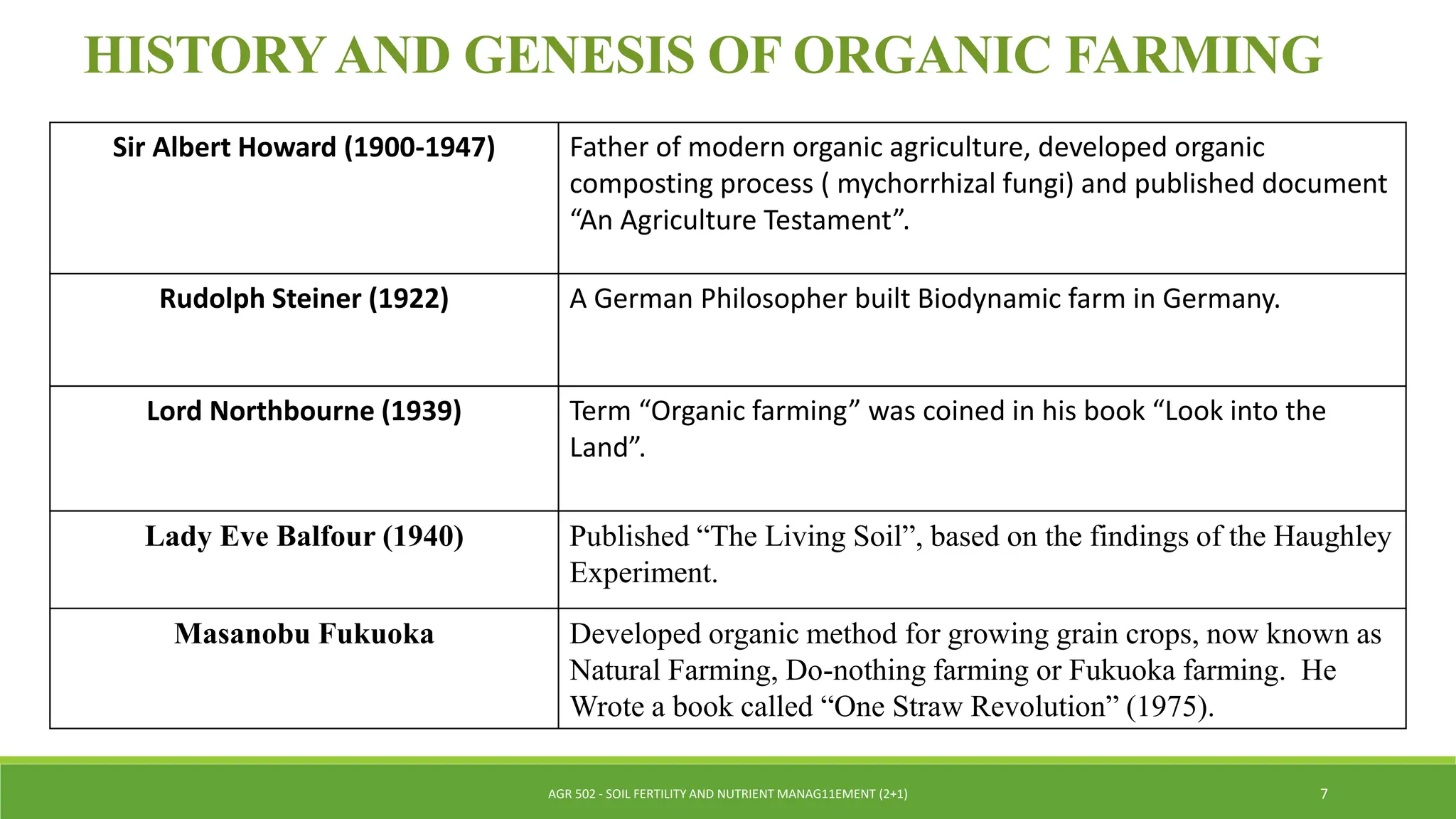 Organic farming defination, management practices, advantage and ...