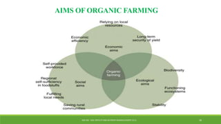 Organic farming defination, management practices, advantage and ...