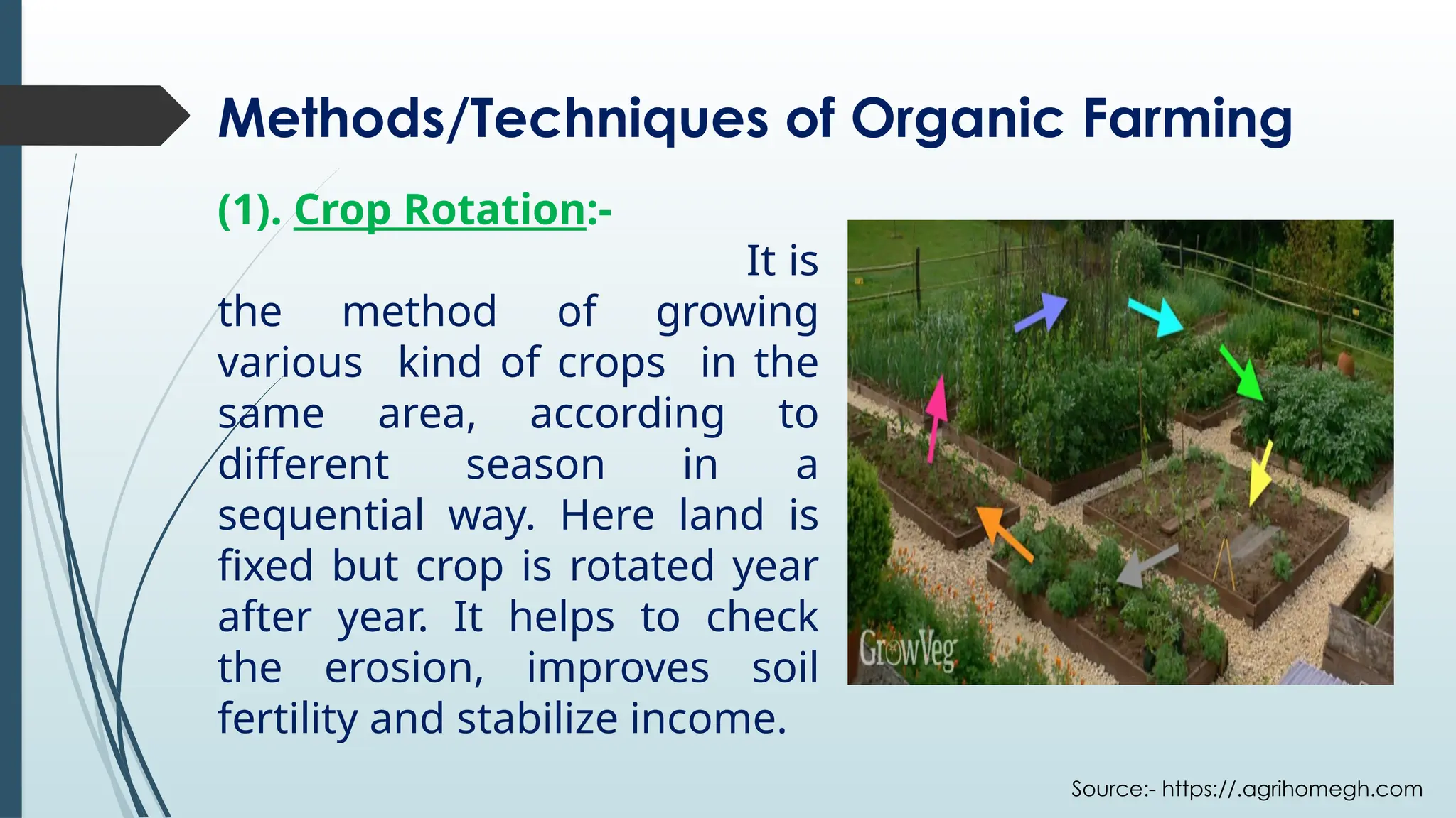 organicfarming bhavna yadav.organ8c pptx | PPTX
