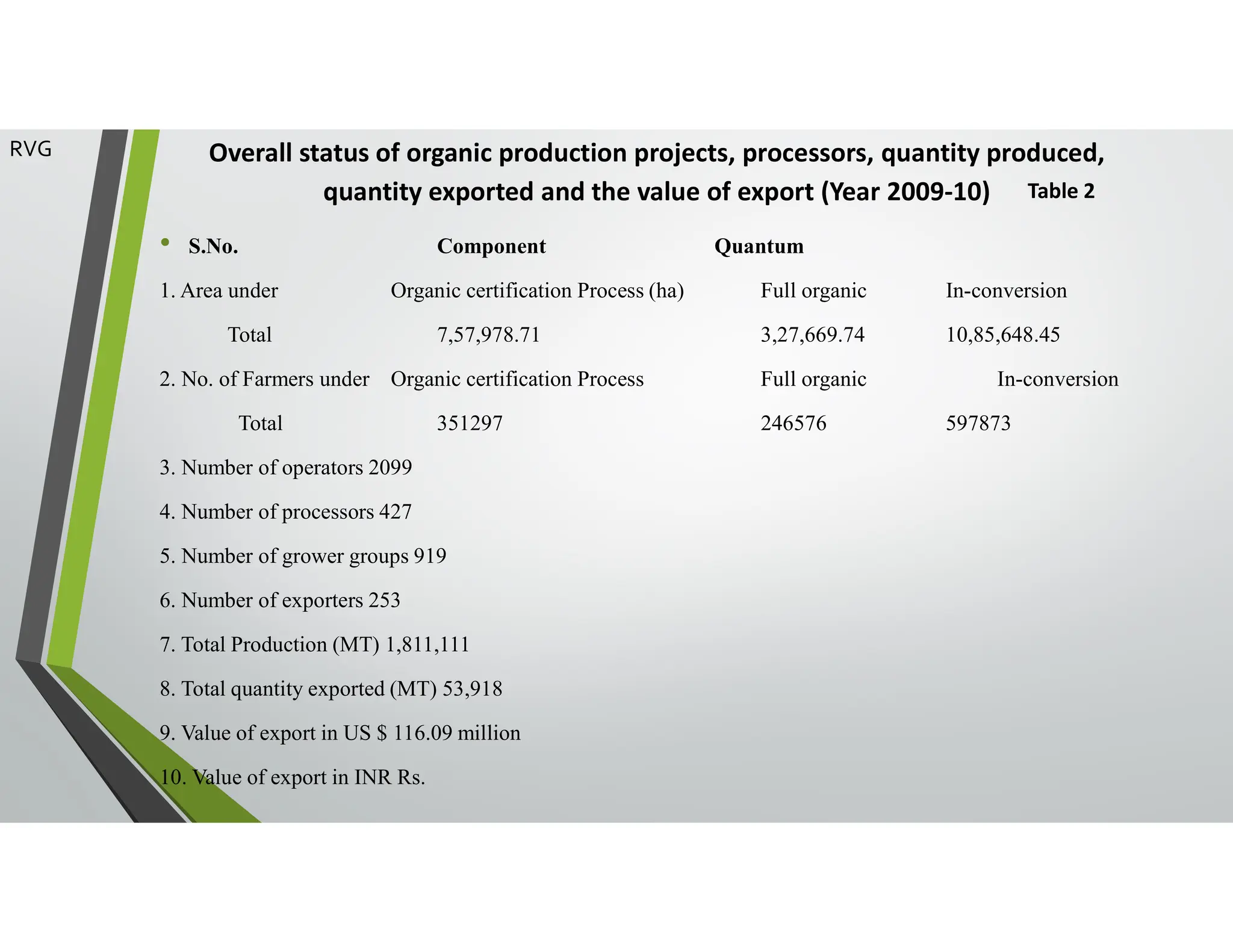 Organic Farming Certificate linkage with industries.pdf
