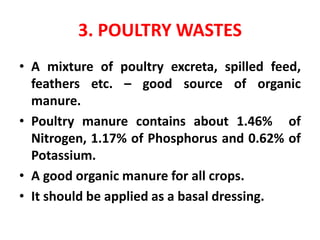 ORGANIC FARMING : COMMON ORGANIC MANURES SMG | PPTX