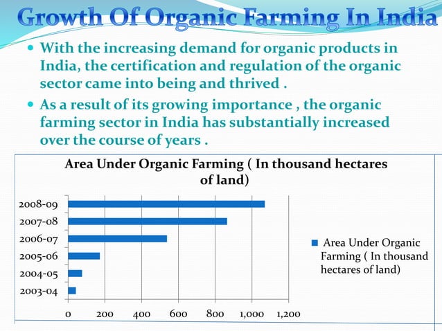 Organic farming Powerpoint presentation | PPTX