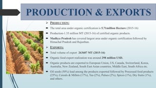 Organic farming in india relevance, importance, prospects ...