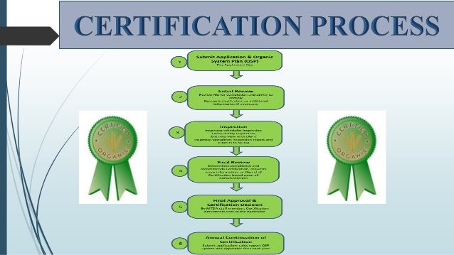 Organic farming in india relevance, importance, prospects & cert…