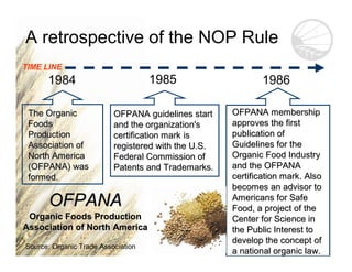 Brief introduction to Organic farming in North America | PPT
