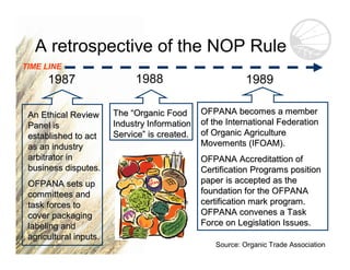 Brief introduction to Organic farming in North America | PPT