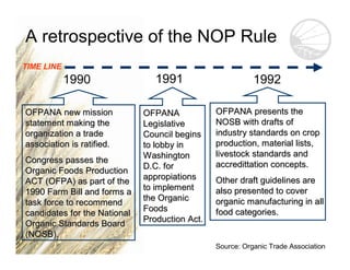 Brief introduction to Organic farming in North America | PPT