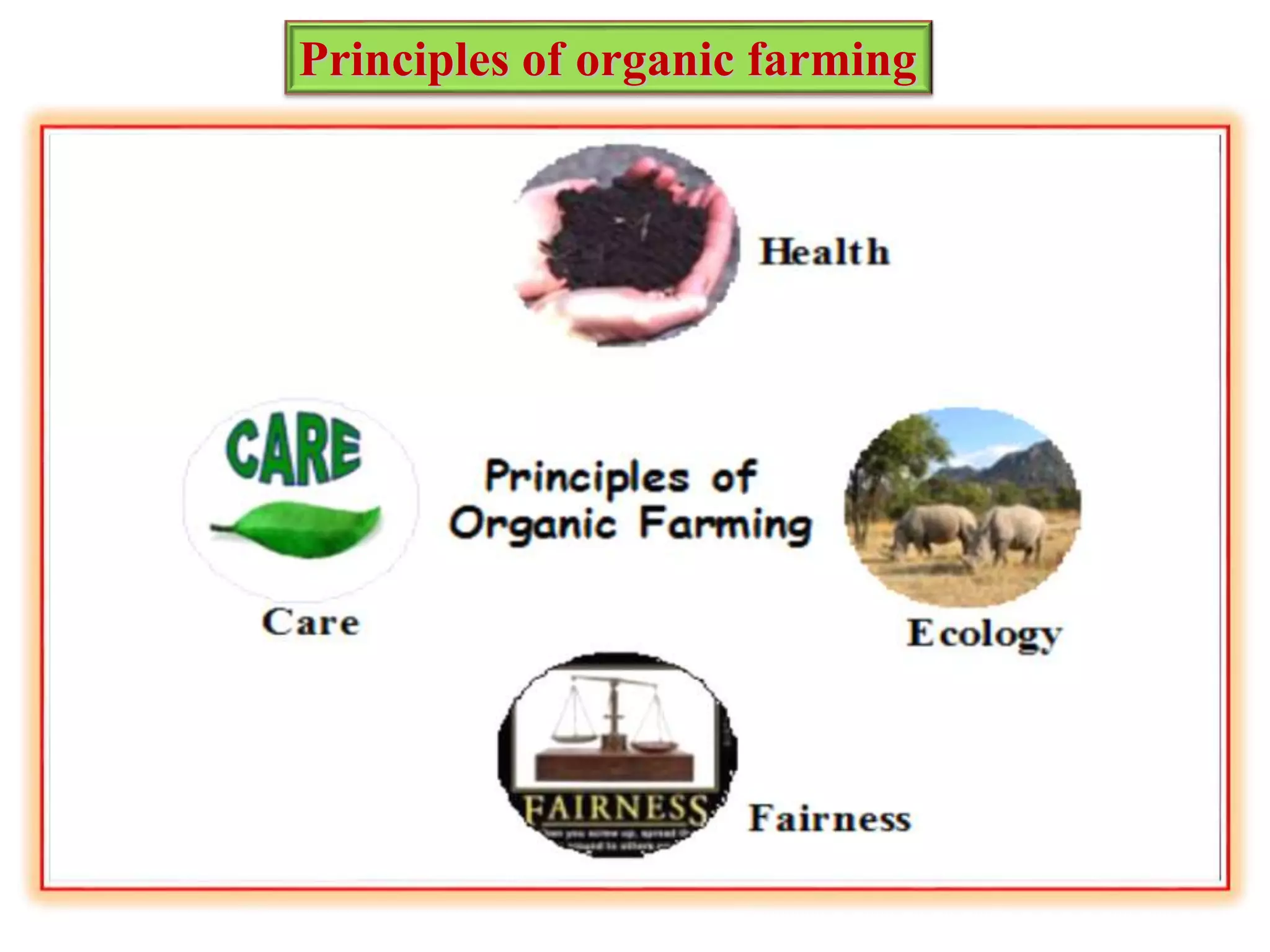 Organic farming | PPTX