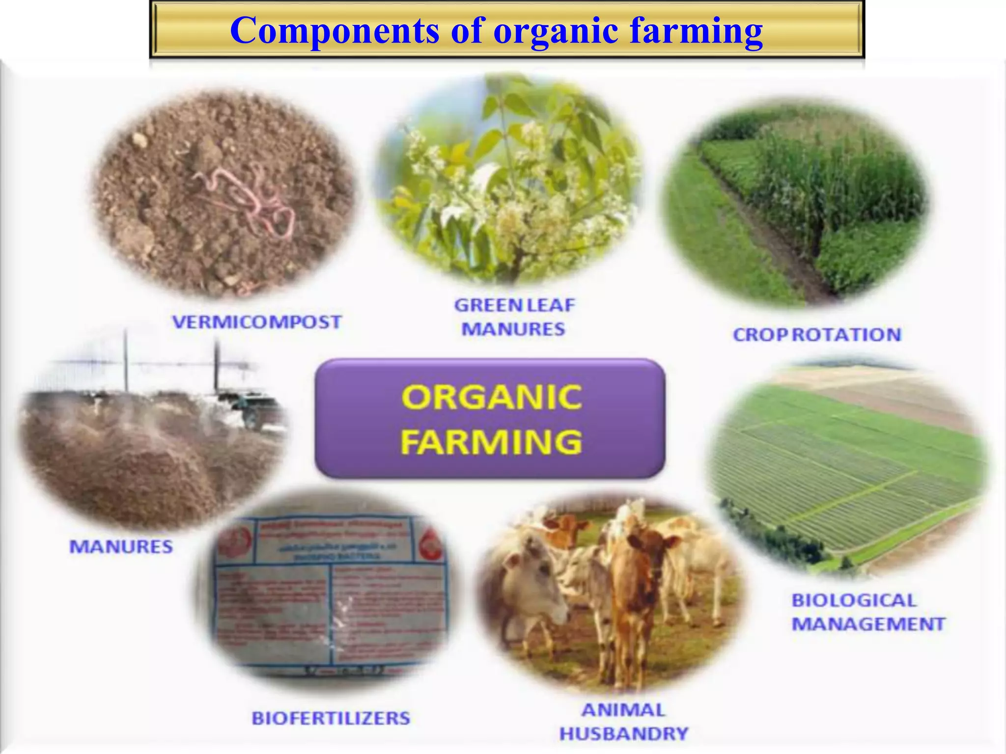 Organic farming | PPTX