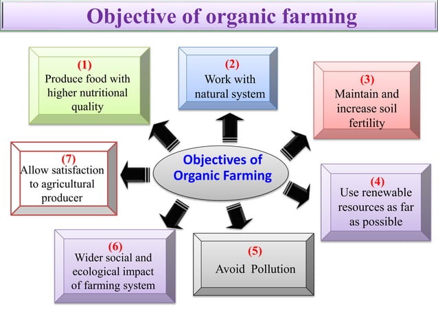 Organic farming | PPTX