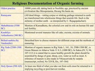 organicfarmingjosh-150811081448-lva1-app6892 (1).pdf