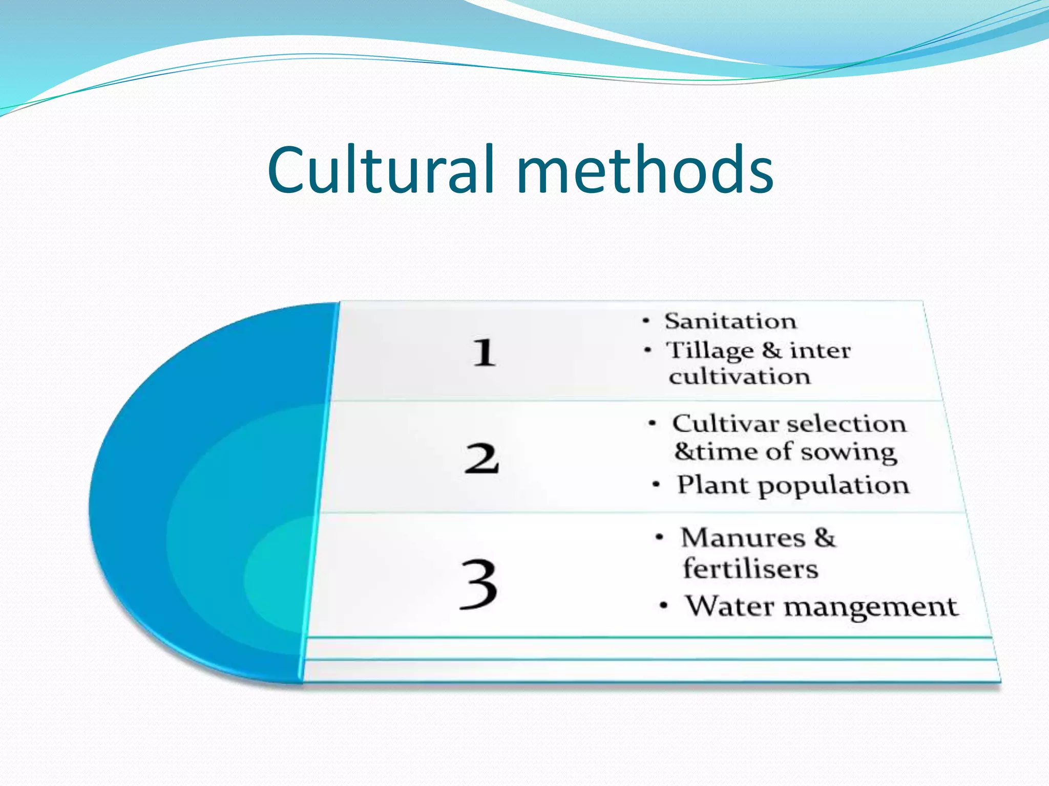 Organic farming model | PPTX