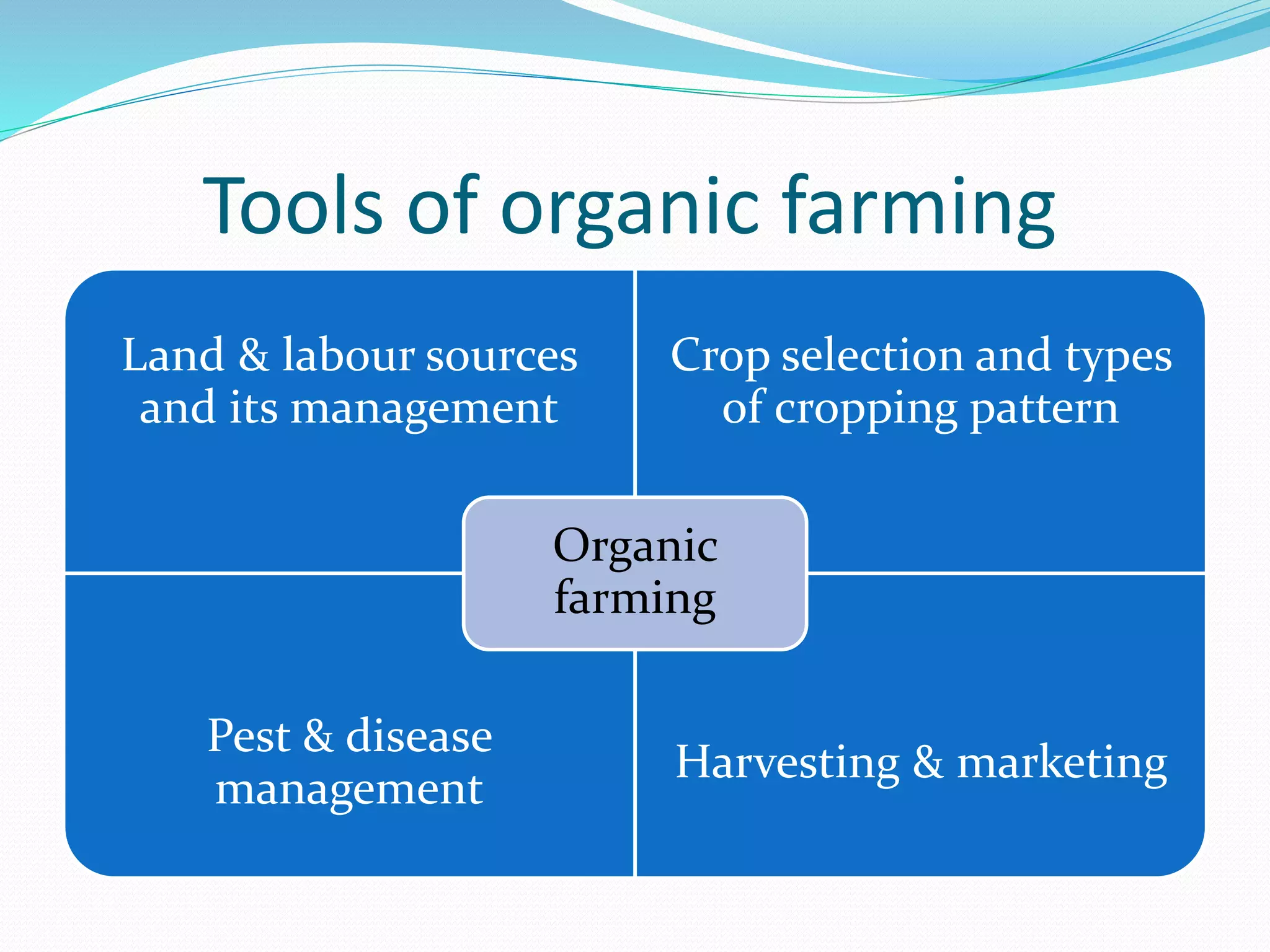 Organic farming model | PPTX
