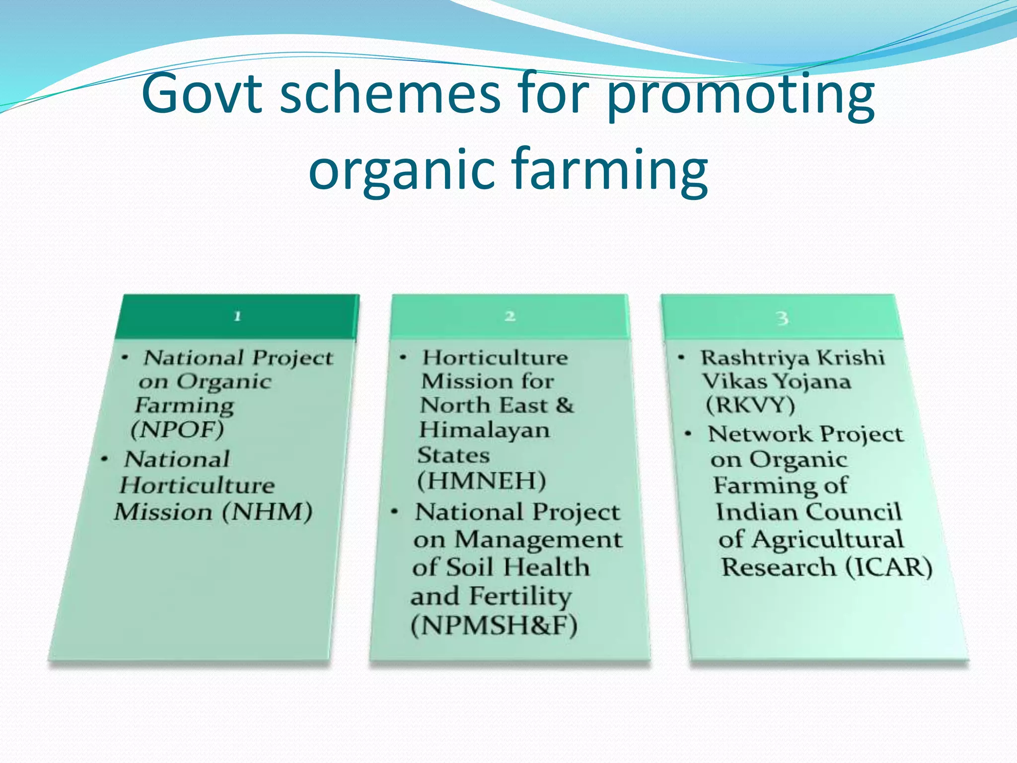 Organic farming model | PPTX