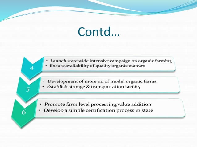 Organic farming model | PPTX