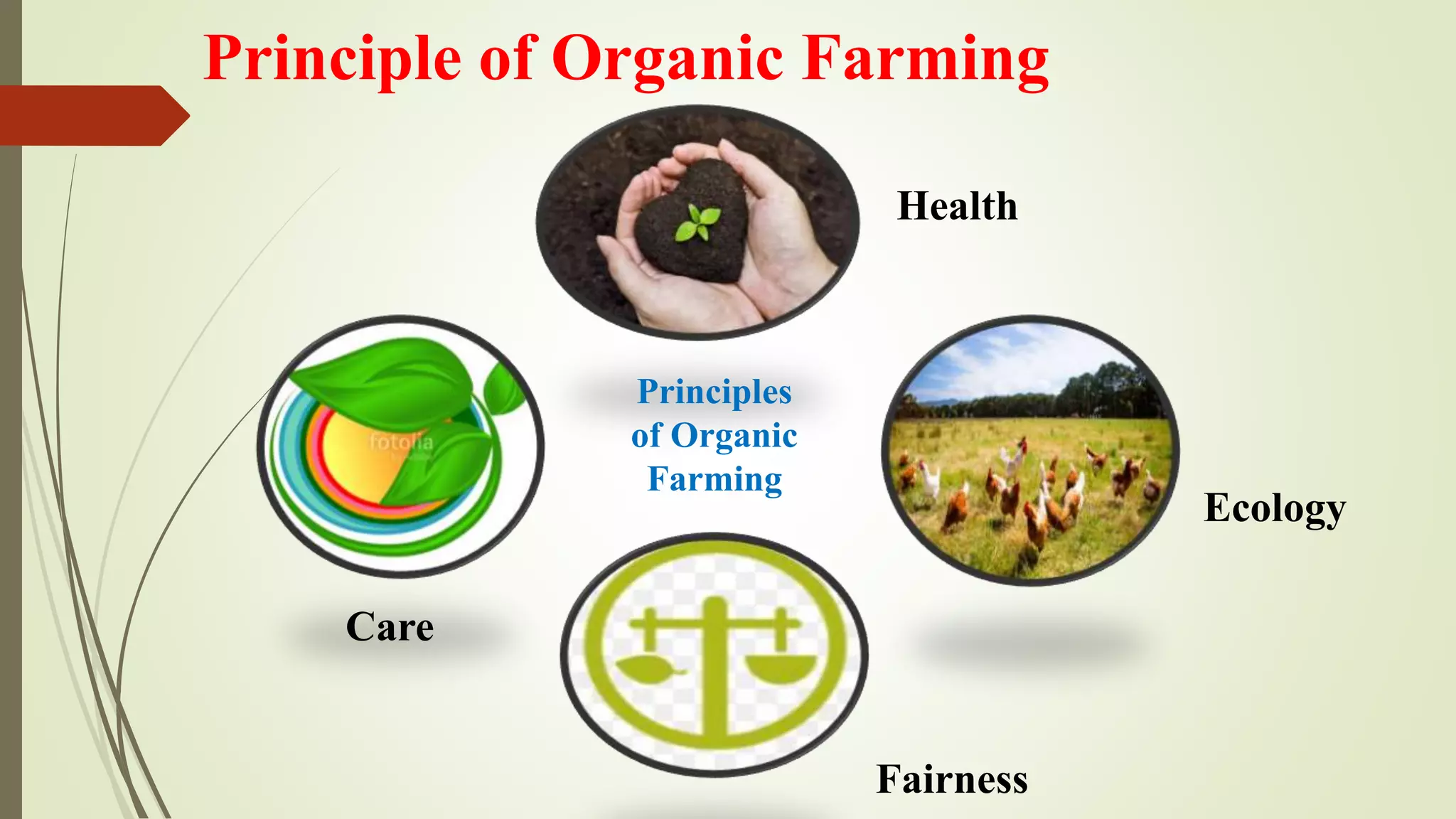 Organic farming : A path for Sustainable Development | PPTX